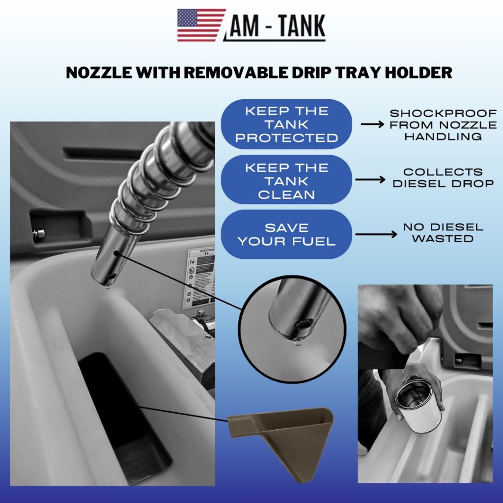 AM-TANK 116 DIESEL PLUS | AM-TANK: Advanced Solutions for Diesel ...